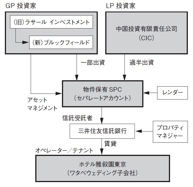 売買・賃貸をめぐる関係図 | 日経不動産マーケット情報